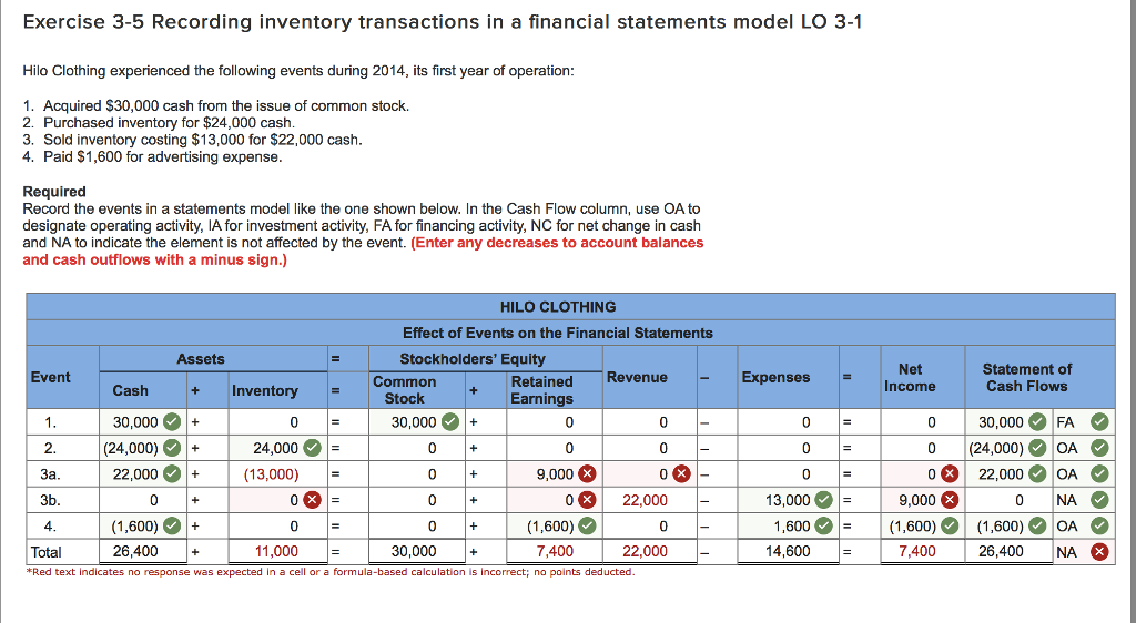 Solved Exercise 3-5 Recording inventory transactions in a | Chegg.com