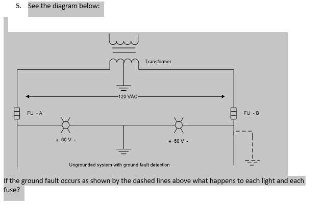 Solved See the diagram below: Ungrounded system with ground | Chegg.com