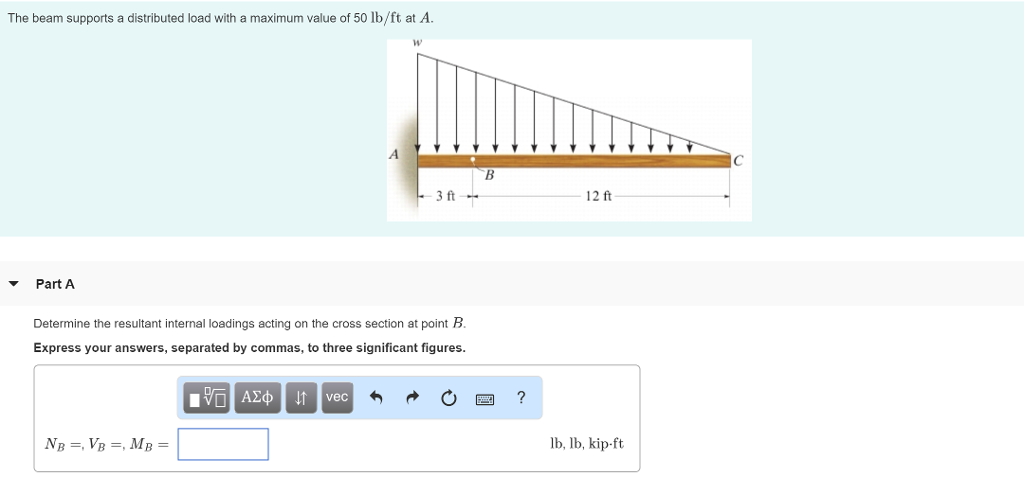 Solved The beam supports a distributed load with a maximum | Chegg.com