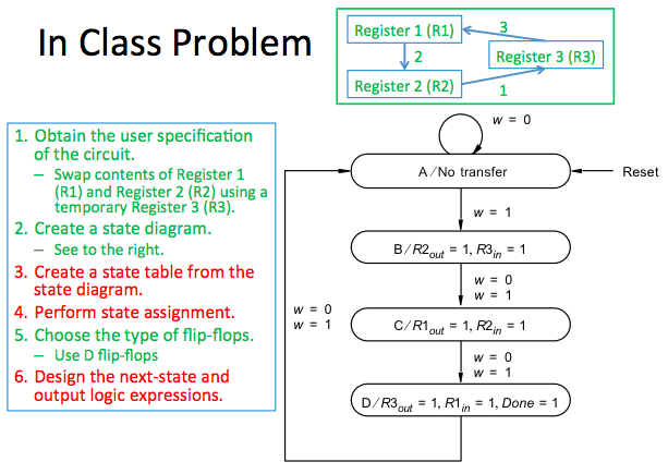 Solved 1 (R1) In Class Problem Register 2 Register 3 (R3) | Chegg.com