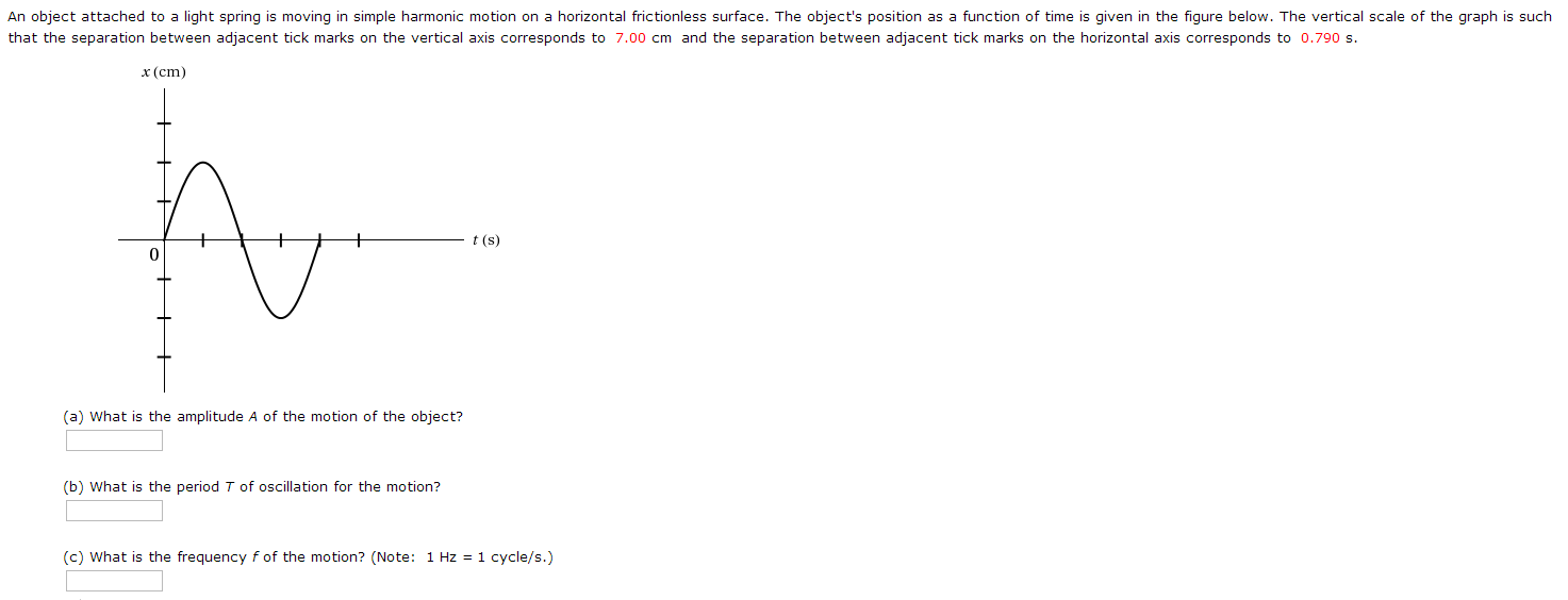 Solved An object attached to a light spring is moving in | Chegg.com