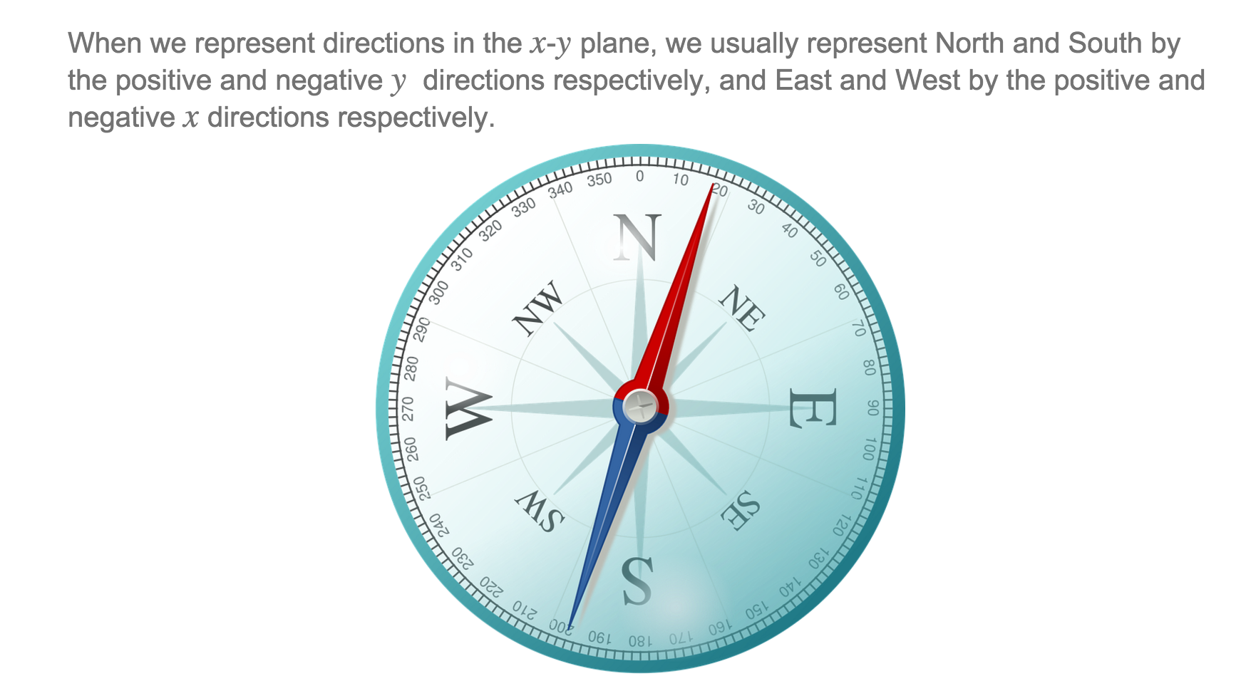 Solved When we represent directions in the x-y plane, we | Chegg.com