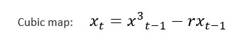 I want a simulation python code for chaotic Cubic map | Chegg.com