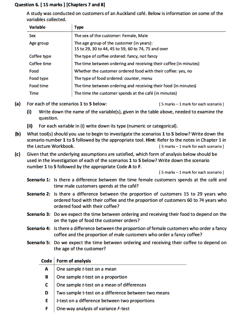 Solved Question 6. [ 15 marks ] [Chapters 7 and 8] A study | Chegg.com