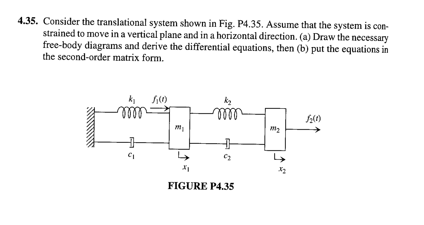Consider the translational system shown in Fig. | Chegg.com Consider the translational system shown in Fig. | Chegg.com