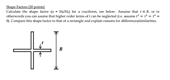 Calculate the shape factor (alpha = M_p/M_y) for a | Chegg.com