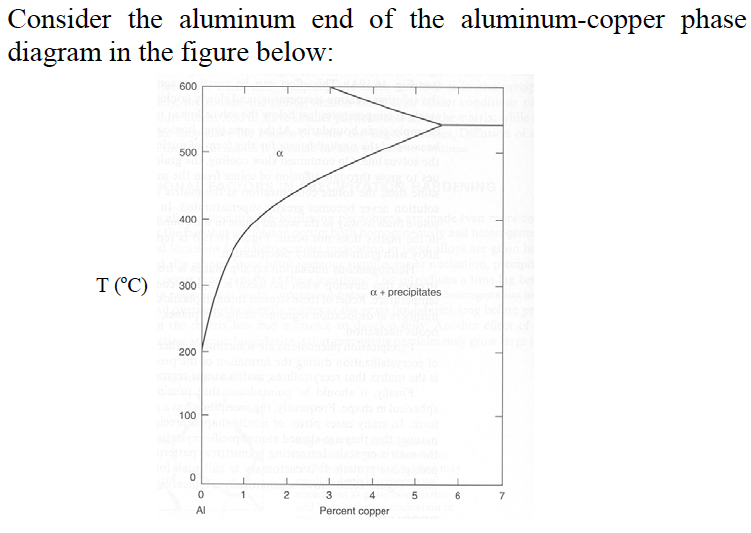 Consider the aluminum end of the aluminum-copper | Chegg.com