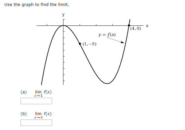 Solved Use the graph to find the limit. lim_x rightarrow 1 | Chegg.com