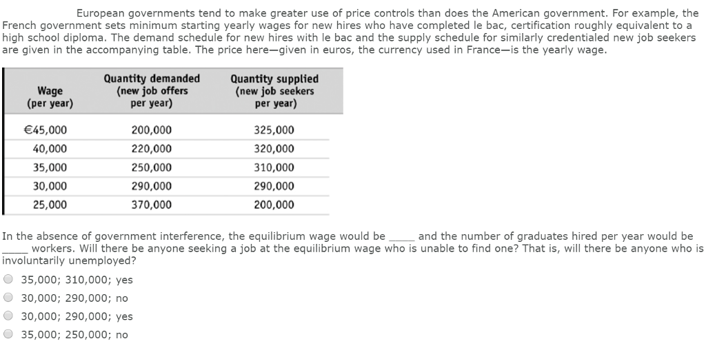 Solved European governments tend to make greater use of | Chegg.com