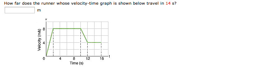 Solved How far does the runner whose velocity-time graph is | Chegg.com