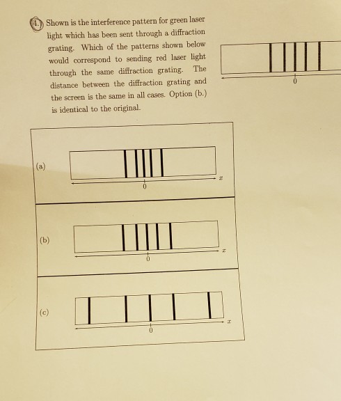 Solved 4 Shown is the interference pattern for green laser | Chegg.com