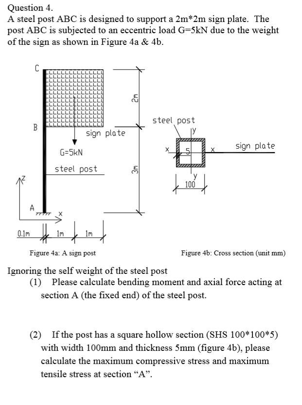 Solved A steel post ABC is designed to support a 2m*2m sign | Chegg.com