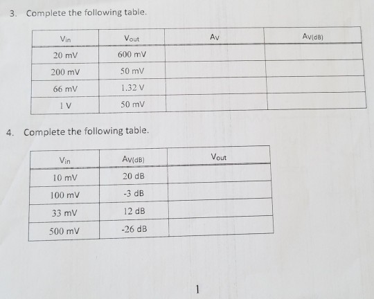 Solved 3. Complete the following table Av(dB) Vout 600 mV 50 | Chegg.com