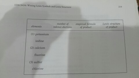 Solved ' Pred leting Empirical I. The empirical formula for | Chegg.com