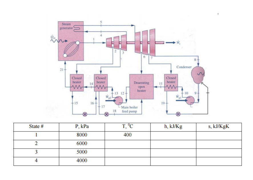 A Rankine steam cycle modified for reheat and | Chegg.com