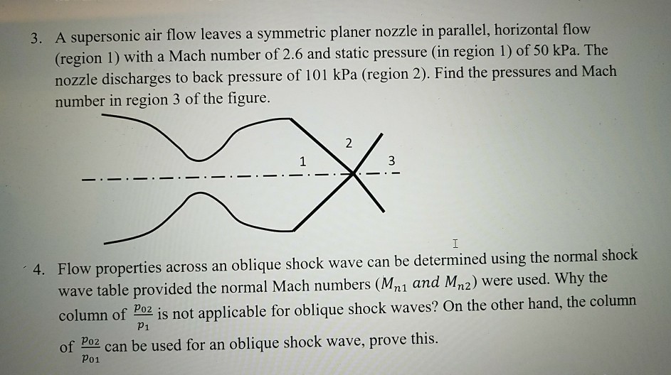 Solved A supersonic air flow leaves a symmet (region 1) with | Chegg.com