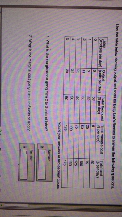 Solved Use the table below showing output and costs for | Chegg.com
