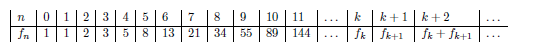 Solved The Fibonacci sequence Recall the Fibonacci | Chegg.com Solved The Fibonacci sequence Recall the Fibonacci | Chegg.com
