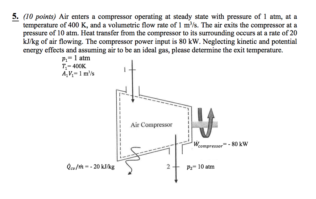 Solved (10 points) Air enters a compressor operating at | Chegg.com