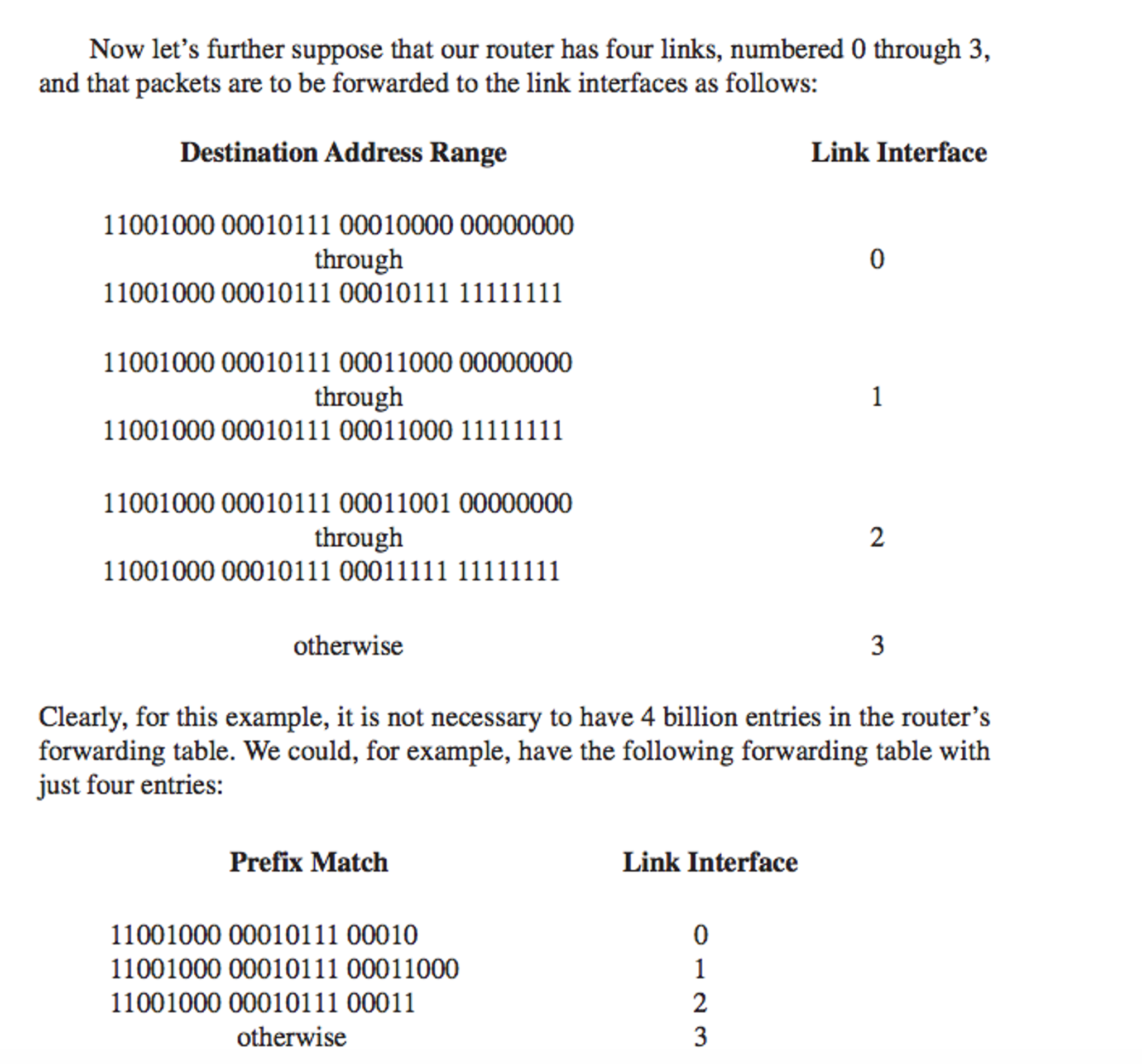 Here Is An Example Forwarding Table Using Longest