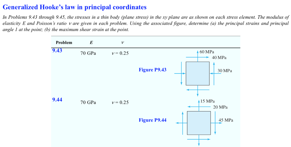 Solved Generalized Hooke's law in principal coordinates In | Chegg.com