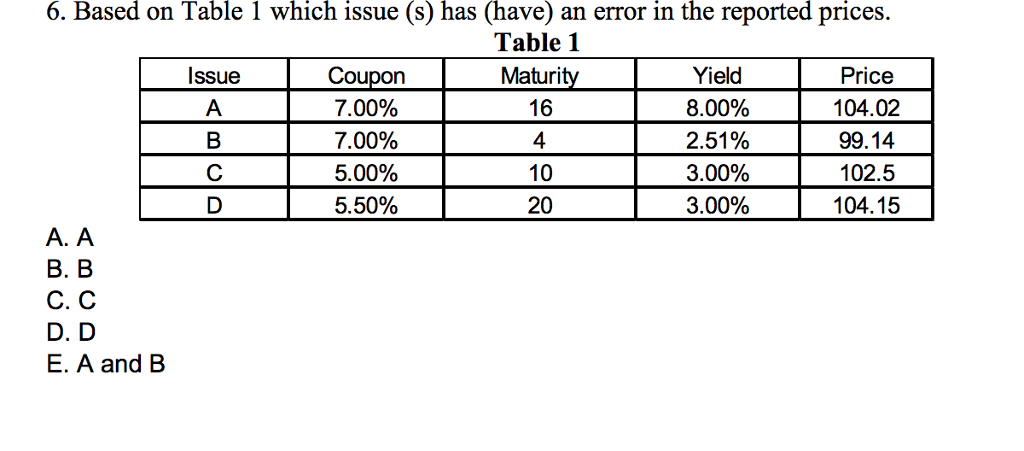 Solved Based on Table 1 which issue (s) has (have) an error | Chegg.com