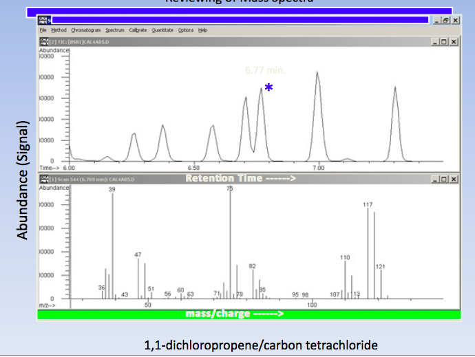 Solved How to identify M+1 and M peaks in mass spectrum | Chegg.com