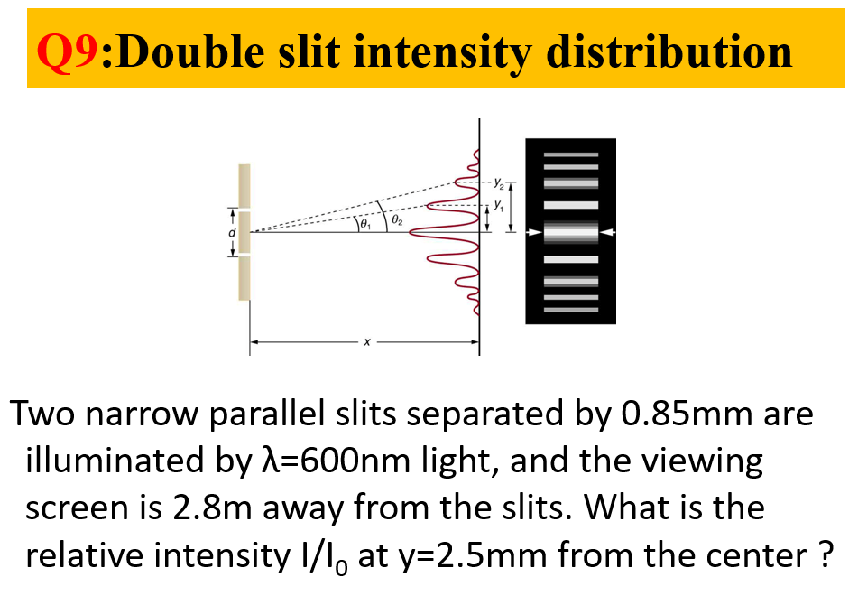 Solved Q9:Double slit intensity distribution y, Two narrow | Chegg.com