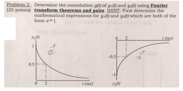 Solved Determine the convolution using Fourier transform | Chegg.com