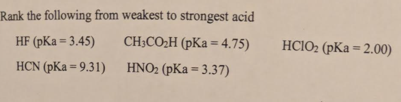 Solved Rank the following from weakest to strongest acid HF | Chegg.com