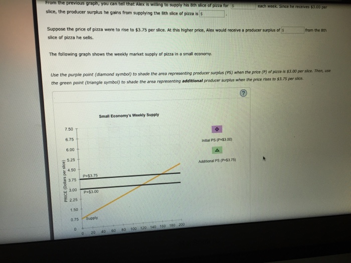 Solved pizza. The following graph shows Alex's weekly supply | Chegg.com