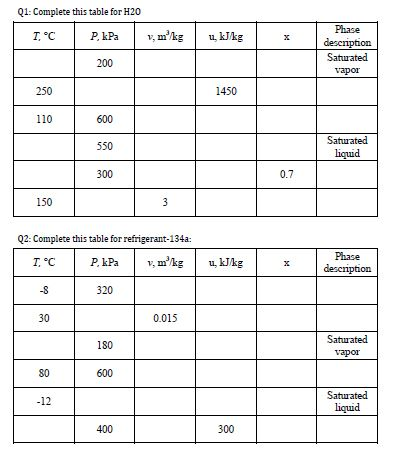 Solved Complete this table for H20 Complete this table for | Chegg.com