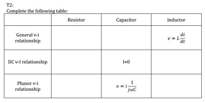 Solved Complete the following table: | Chegg.com