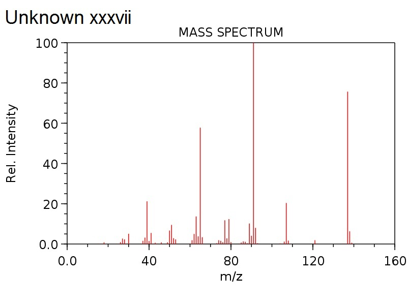What is the base peak and additional peak? Assign | Chegg.com
