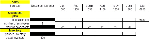 Solved Complete the following SOP table using the Leveling | Chegg.com