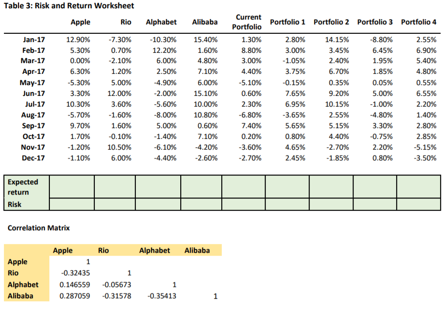 Solved You have recently been appointed chief investment | Chegg.com