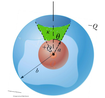 Solved A spherical capacitor (see Ex. 26.2) has a spherical | Chegg.com