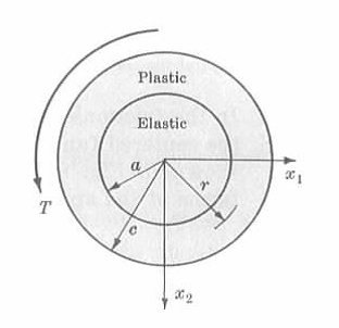 Solved An elastic –perfectly plastic circular shaft of | Chegg.com