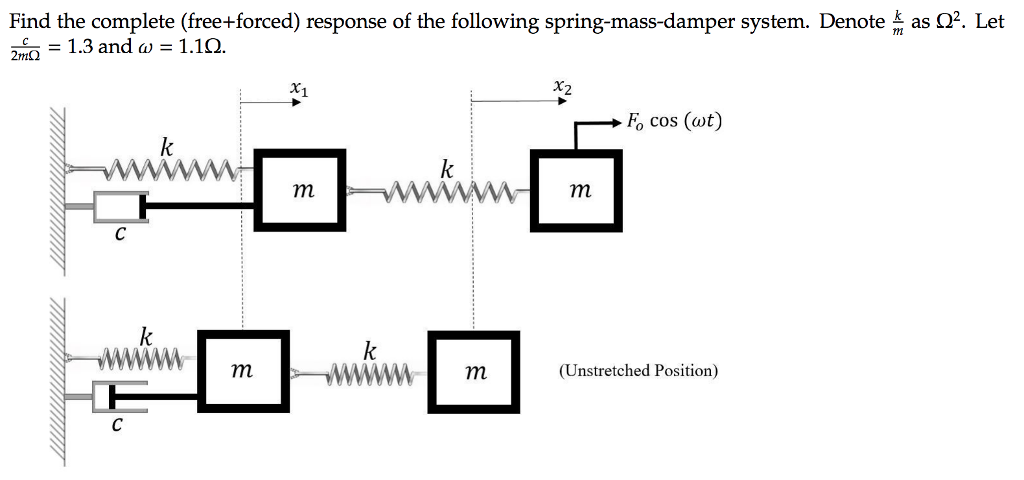Solved Find the complete (free-forced) response of the | Chegg.com