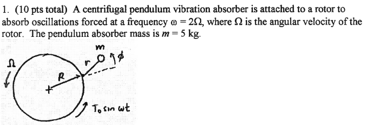 Solved vibration problemif the attachment of the pendulum is | Chegg.com