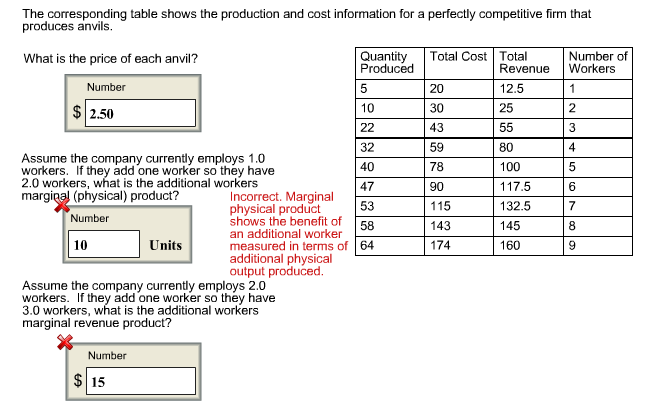 Solved The corresponding table shows the production and cost | Chegg.com