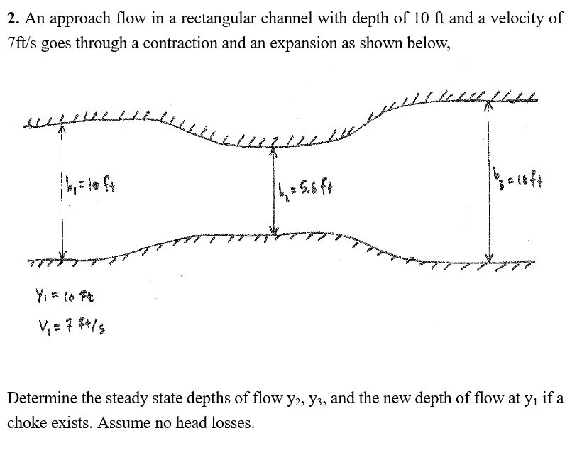 Solved An approach flow in a rectangular channel with depth | Chegg.com