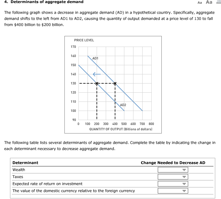 Solved The following graph shows a decrease in aggregate | Chegg.com