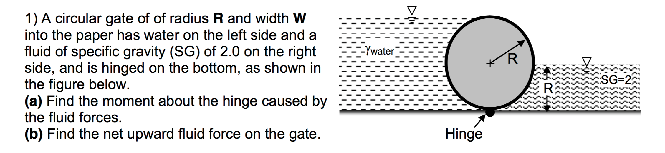 A circular gate of of radius R and width W into the | Chegg.com