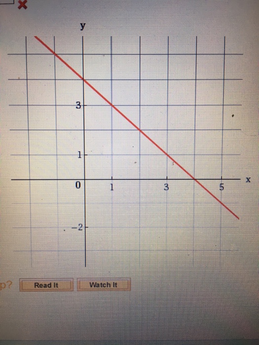 Solved Read it Watch It | Chegg.com
