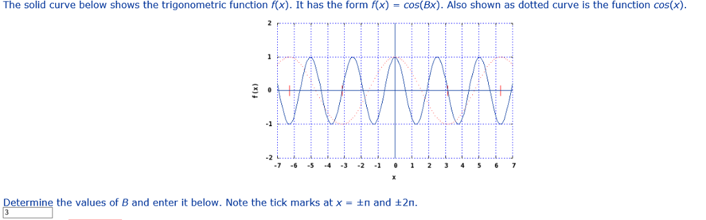 Solved The solid curve below shows the trigonometric | Chegg.com