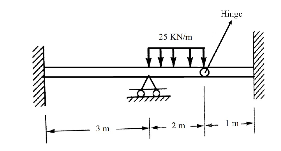 Solved For the beams shown in the following figure, | Chegg.com