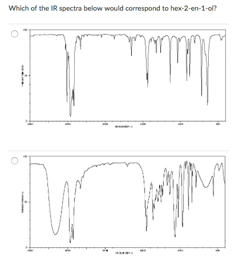 Solved Which of the IR spectra below would correspond to | Chegg.com