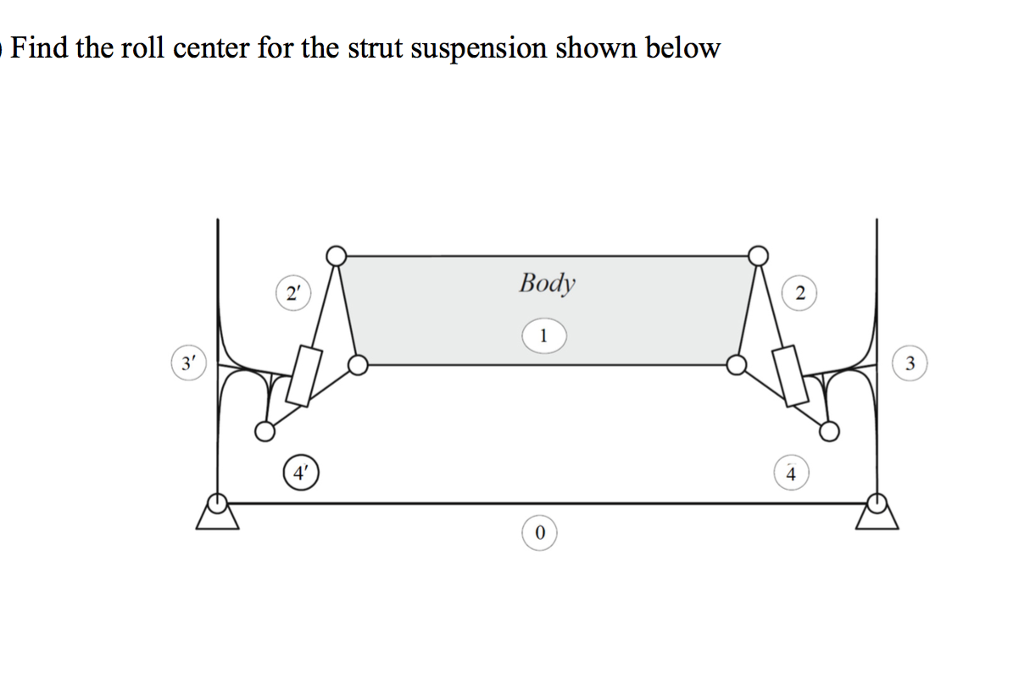 Solved Find the roll center for the strut suspension sh own | Chegg.com