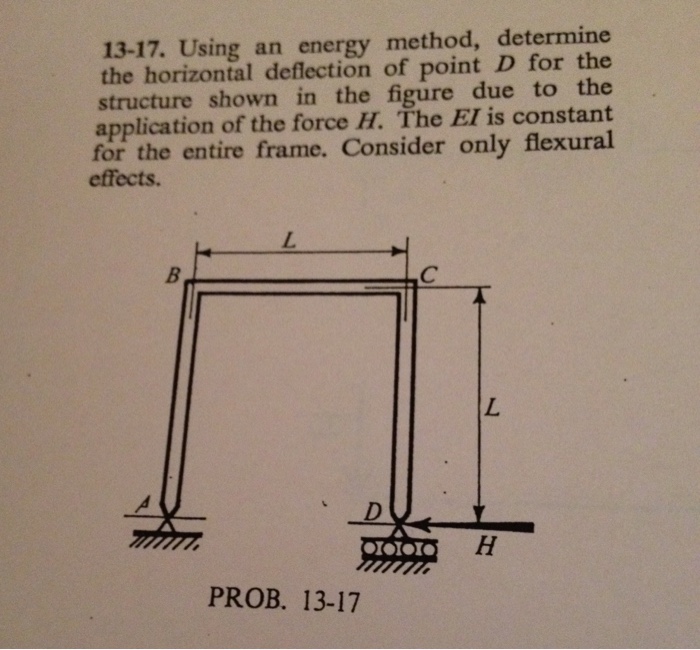 Solved 13-17. Using an energy method, determine the | Chegg.com